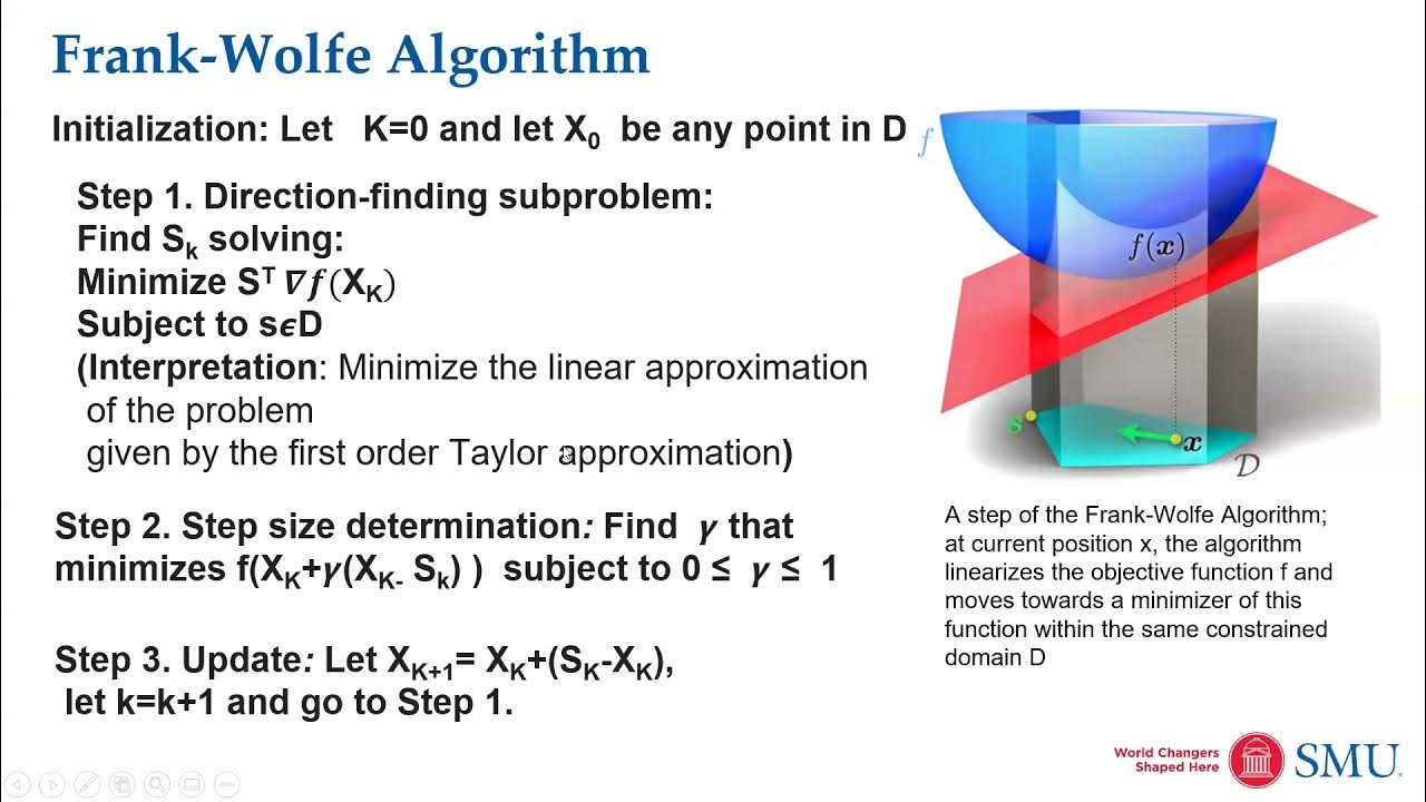 Frank-Wolfe Algorithm- Every Data Scientist Must Need To Know and its Usage. - YouTube