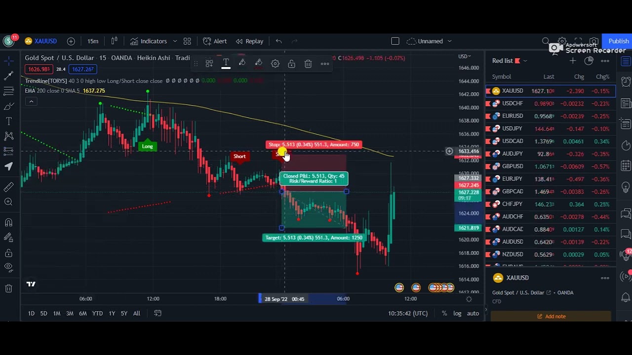 Long and Short Indicator Trading View with Trend Lines #000 - YouTube