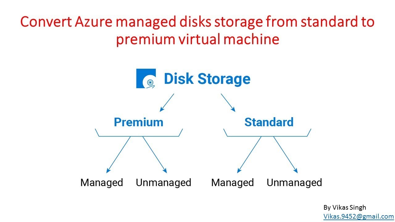 Unmanaged Disk Azure