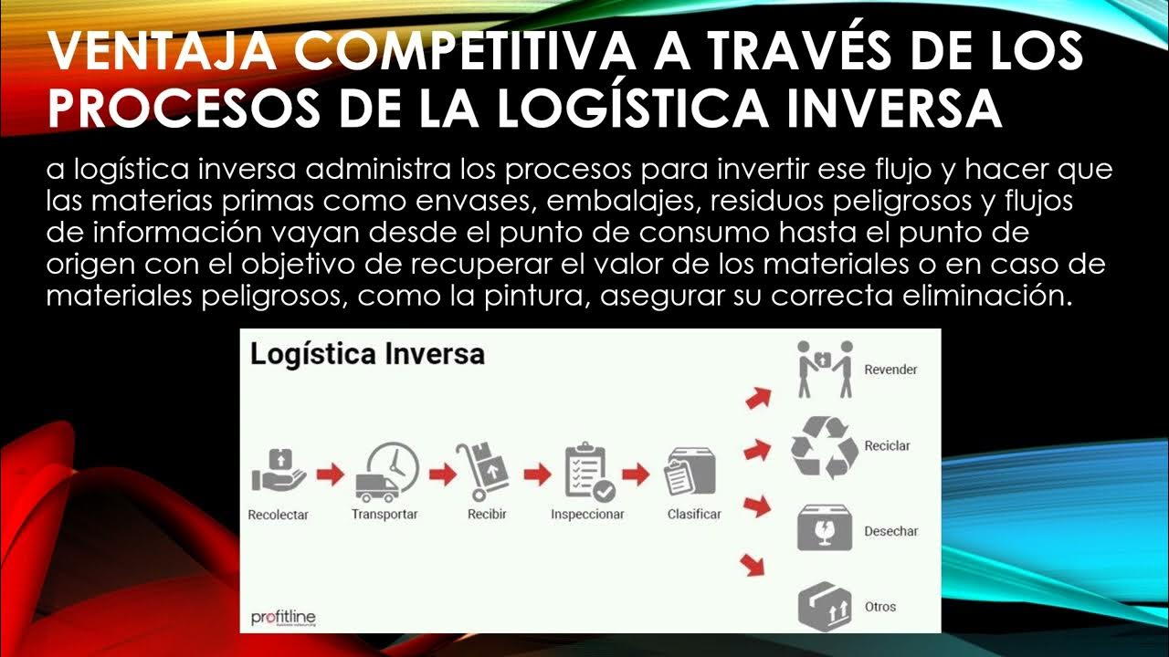 Ventaja competitiva a través de los procesos de la logística inversa - YouTube