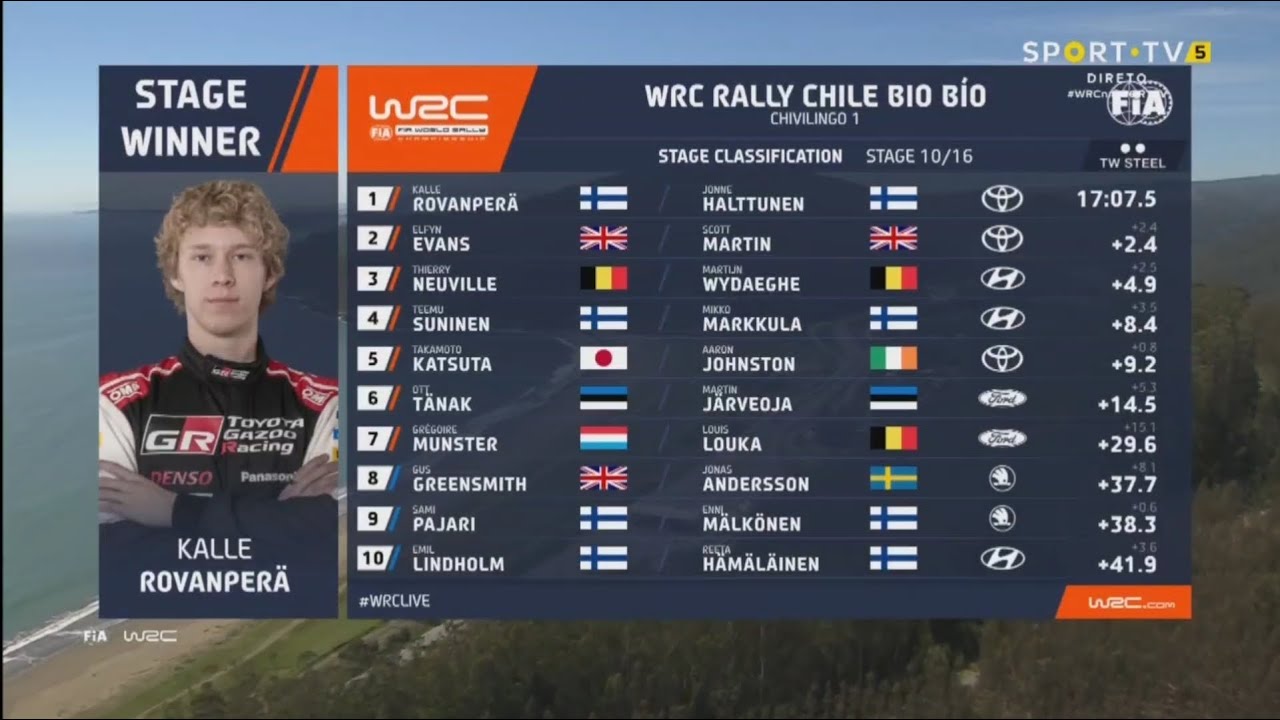 WRC Chile Rally 2023 - Stage 10/16 - YouTube