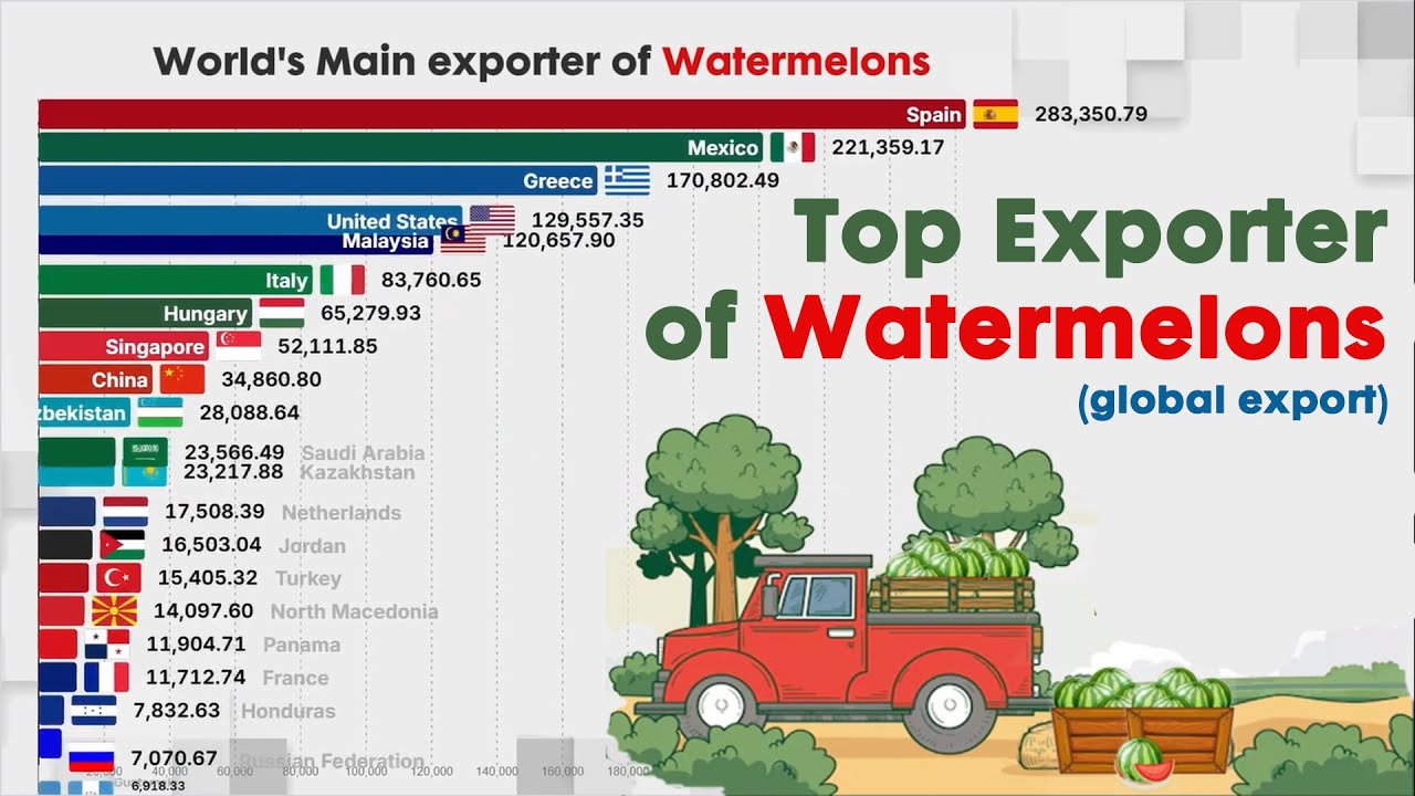 World's MAIN EXPORTER OF WATERMELONS GLOBALLY by metric tons of export ...