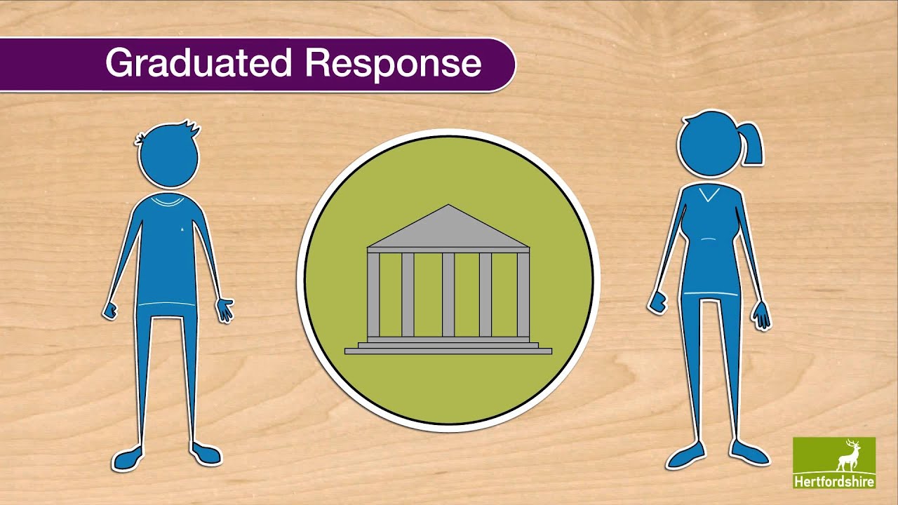 Graduated Response - the SEND Reforms - YouTube