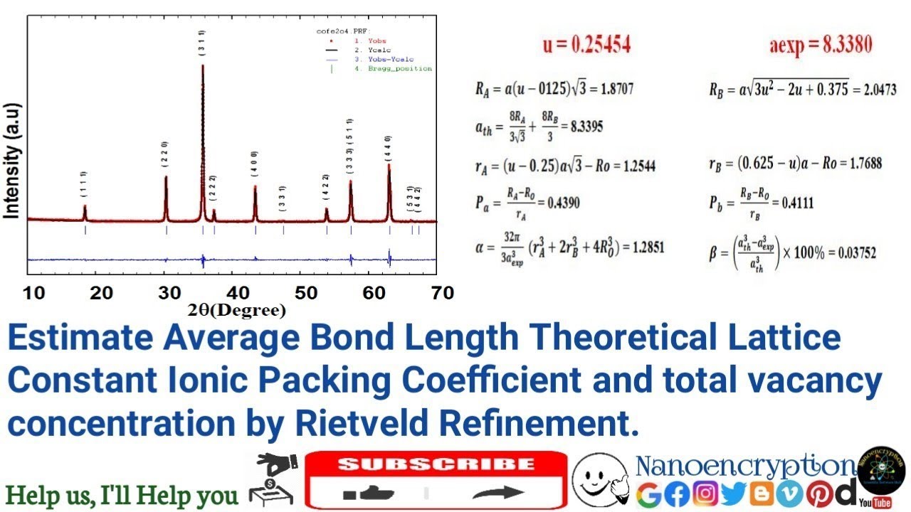 Estimate Ave. Bond Length, Theoretical Lattice Constant, Ionic Packing ...