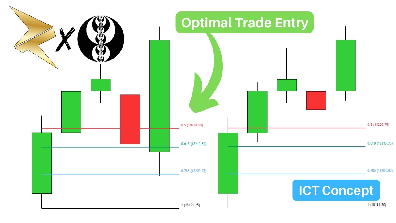 Intro To ICT Optimal Trade Entry - ICT Concept - YouTube