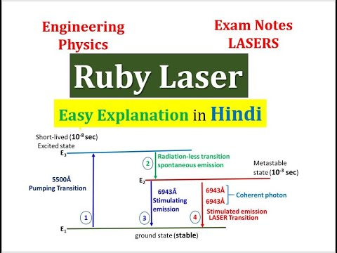 Ruby Laser (Hindi) Exam Notes | Engineering Physics - YouTube