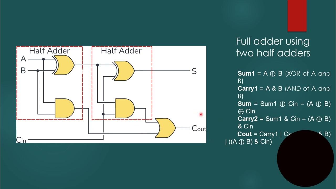 FULL ADDER USING TWO HALF ADDERS USING VERILOG - YouTube