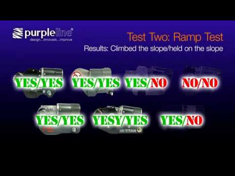 Purpleline Caravan Mover Test - YouTube