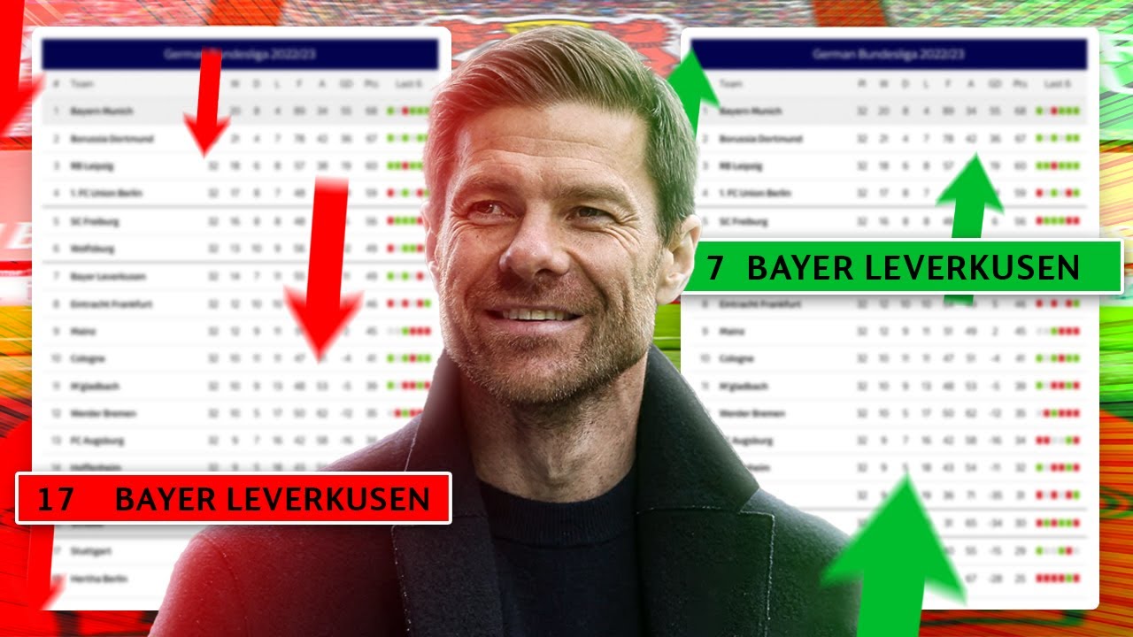 Why Xabi Alonso Is The Next SUPERSTAR Manager! | Explained - YouTube
