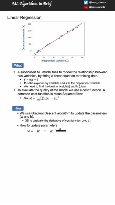 Data Science Linear regression in 1 minute - YouTube