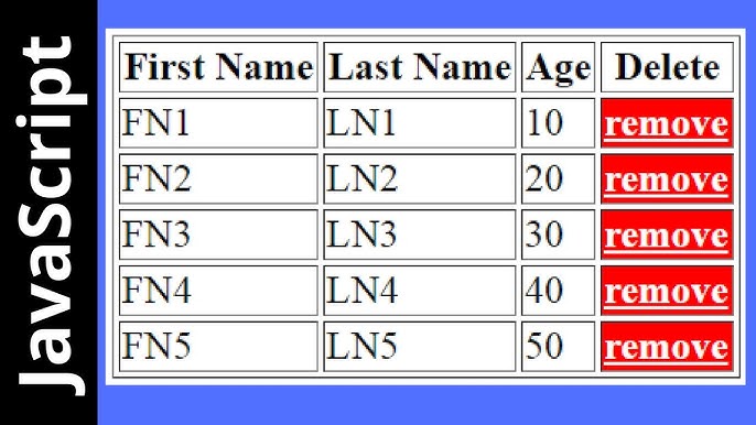 Javascript Display Selected Html Table Row Values Into Javascript Display Selected Html Table Row Values Into