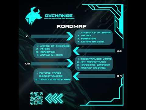 Roadmap - YouTube