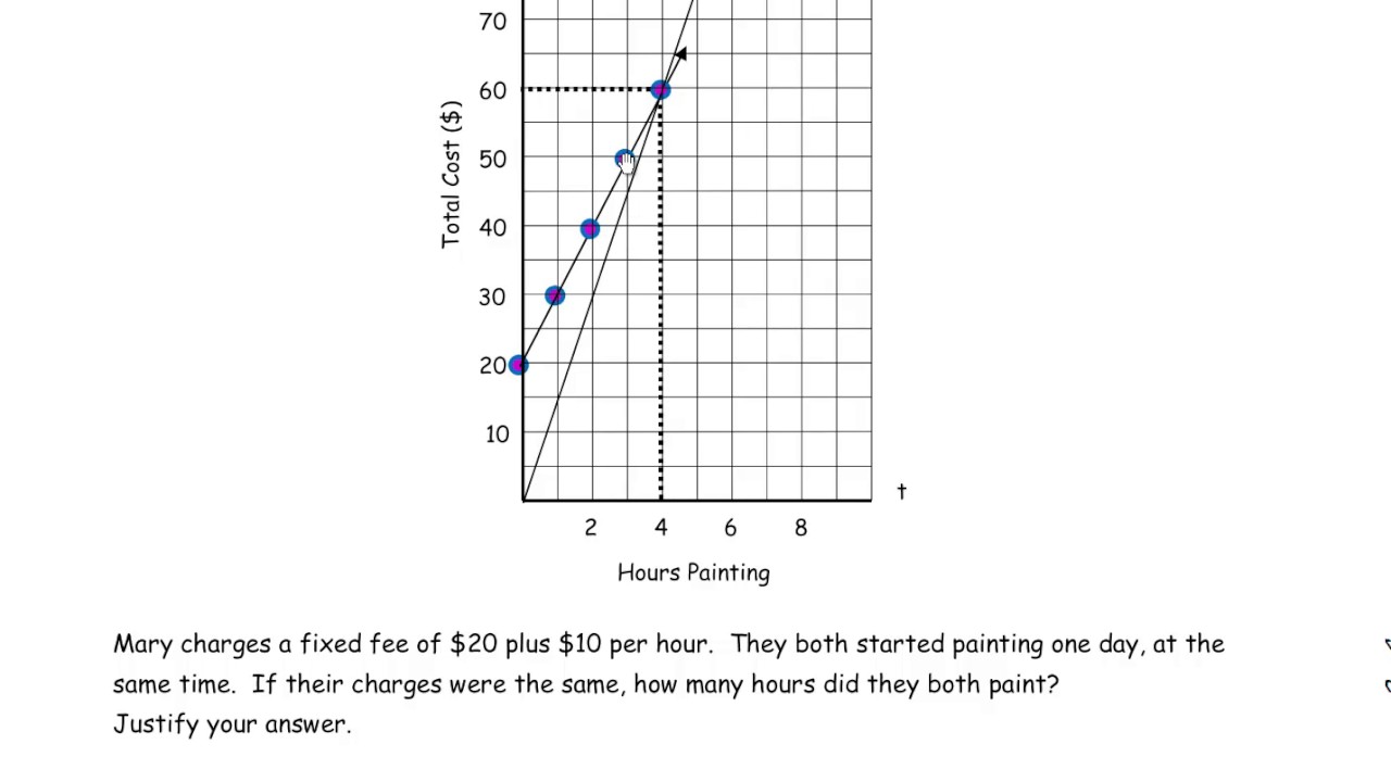 Question 46 Linear Relations Grade 9 Applied - YouTube