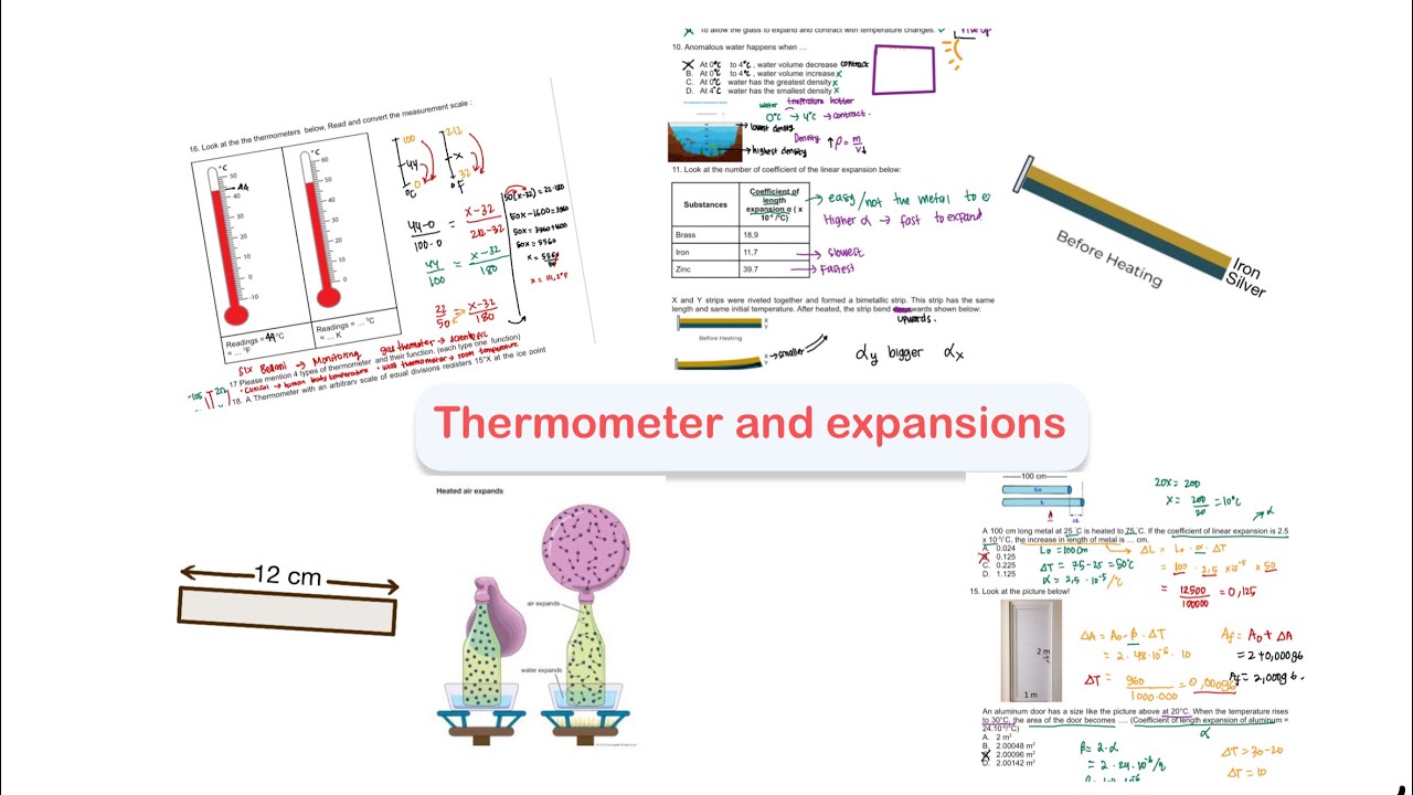 Thermometer and expansion : Skala thermometer, expansion length area ...
