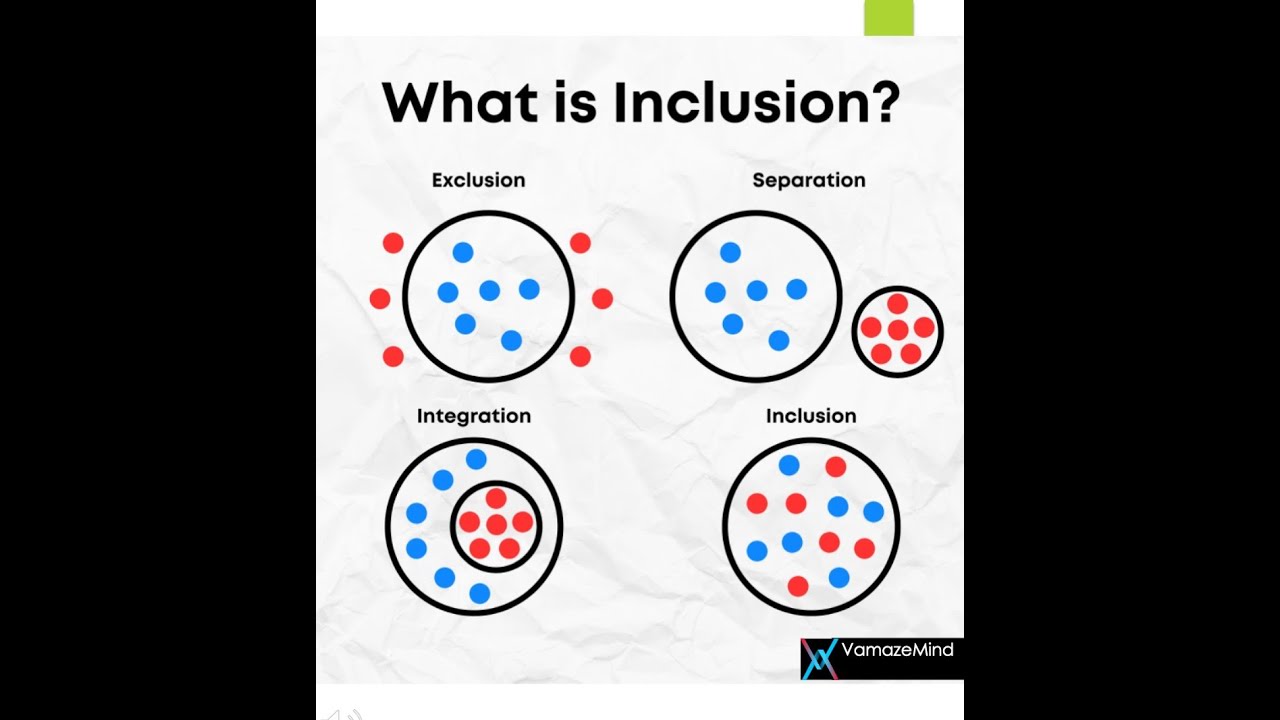 Inclusion Exclusion Integration Separation - YouTube