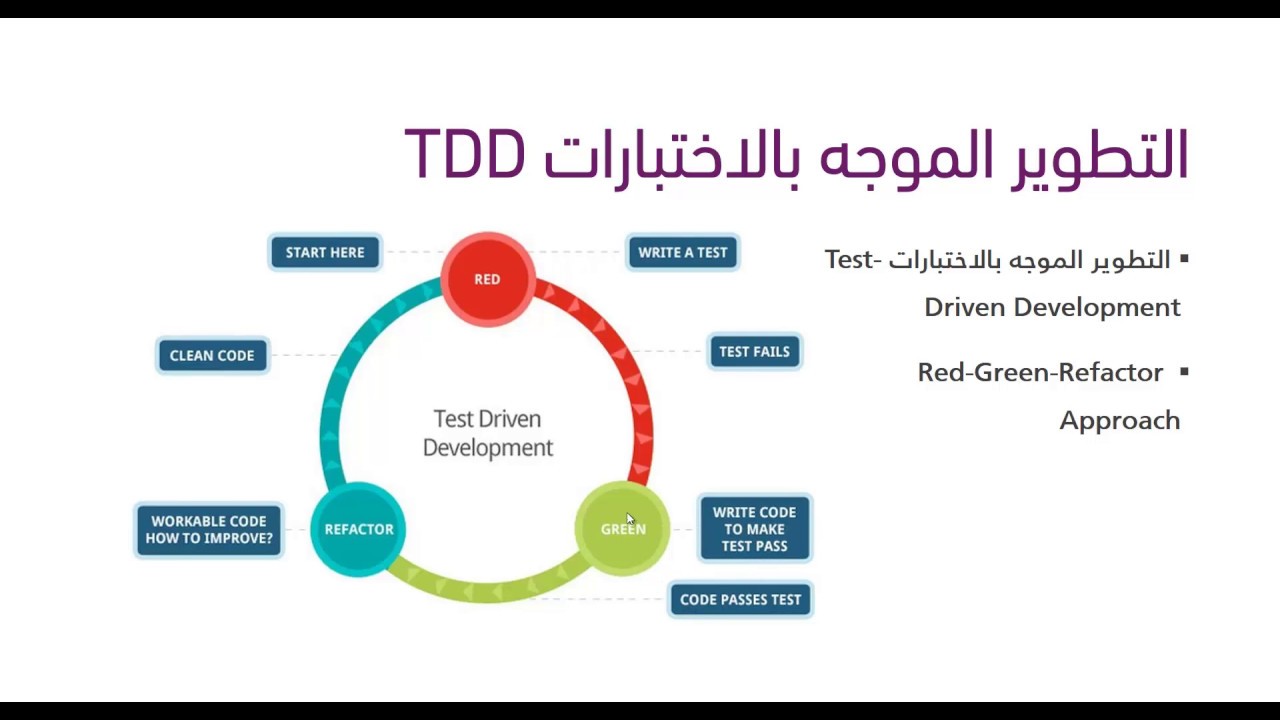 Unit Testing In NET Core YouTube Unit Testing In NET Core YouTube