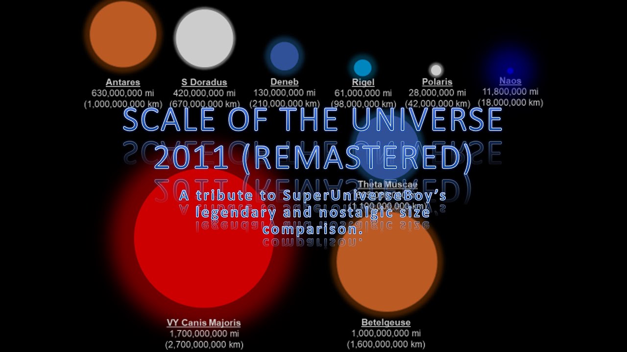 The Scale of the Universe 2011 HD (Tribute) - YouTube