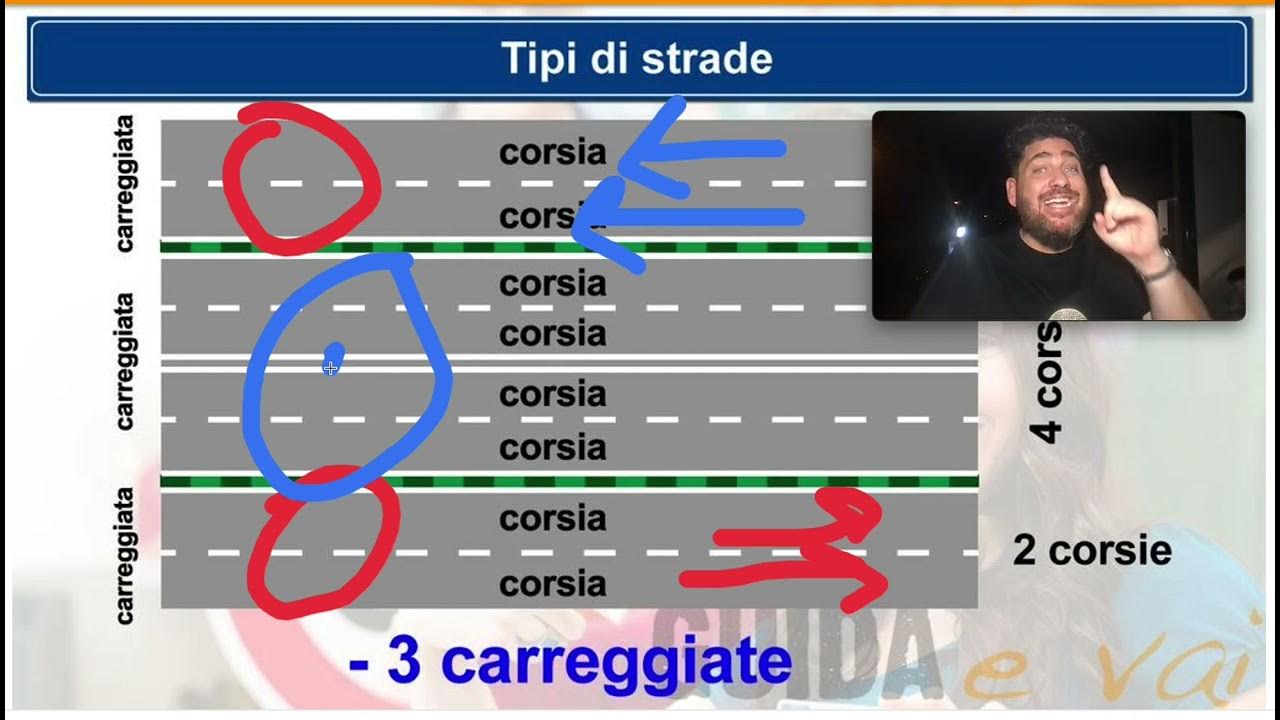 Esempio di uso di corsie e carreggiate strada a 3 carreggiate e 8 corsie - YouTube