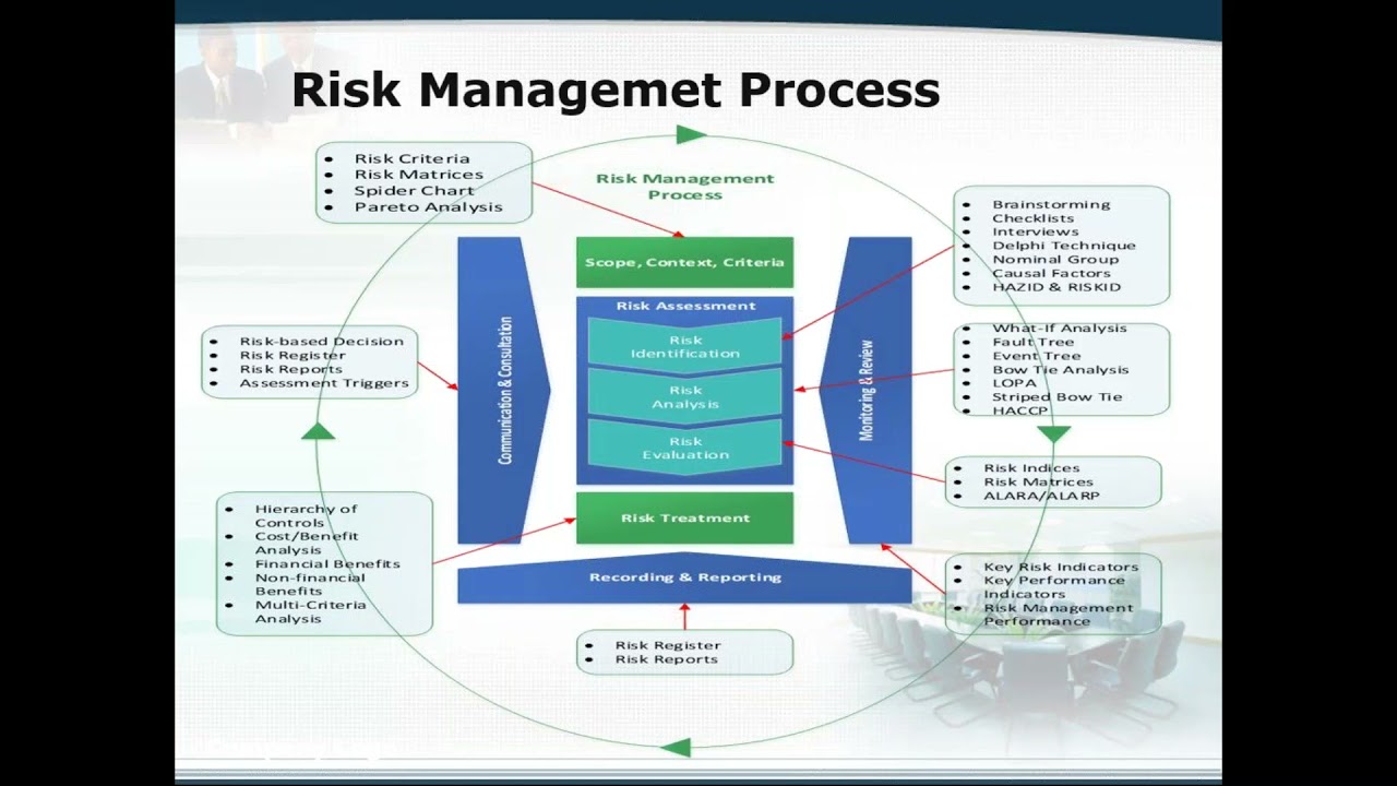 What Is Iso 31000 Risk Management Methodology Infoupdate