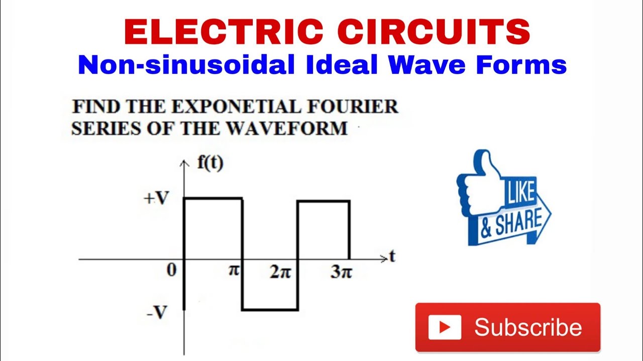 12. FIND OUT COMPLEX OR EXPONENTIAL FOURIER SERIES OF THE GIVEN WAVE ...