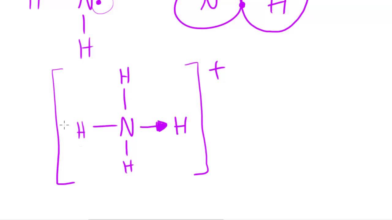 Dative Covalent Bonding AS Chemistry YouTube dative-covalent-bonding-as-chemistry-youtube