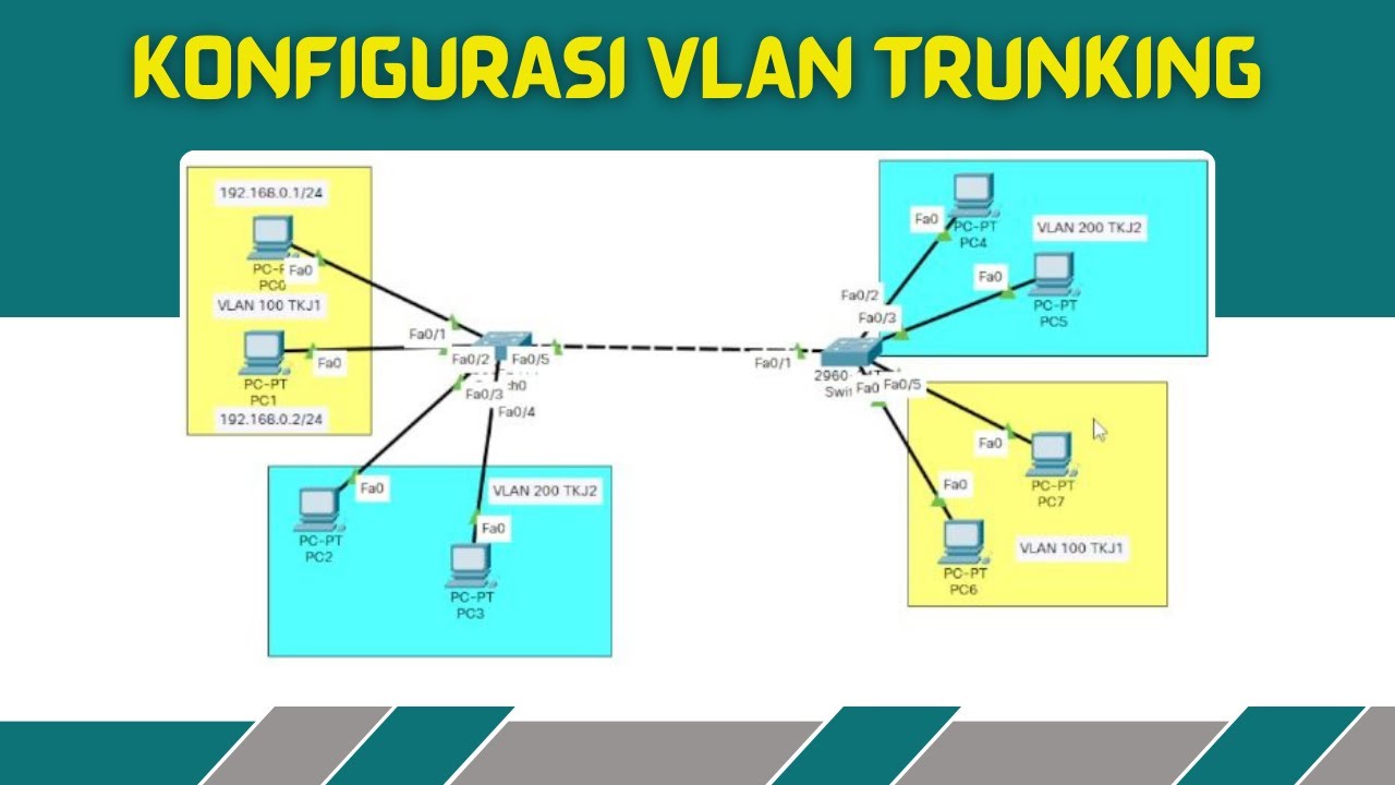 KONFIGURASI VLAN TRUNKING - YouTube