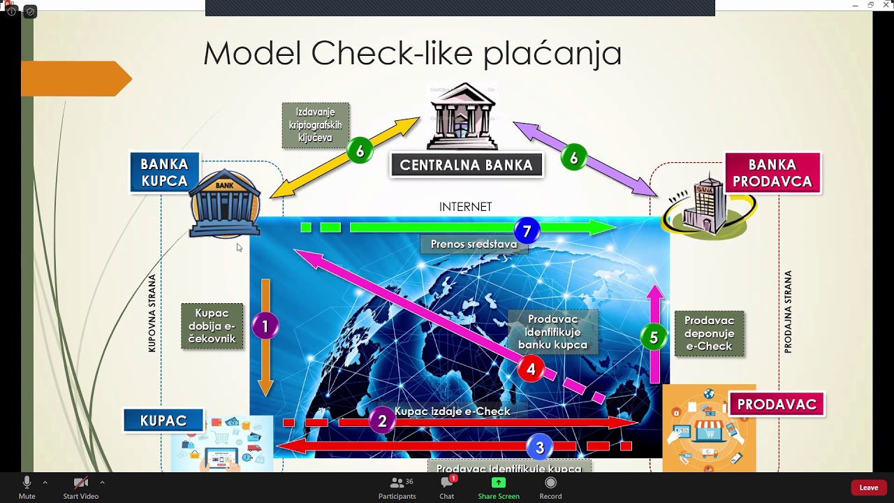 Platni sistemi i e placanja - YouTube