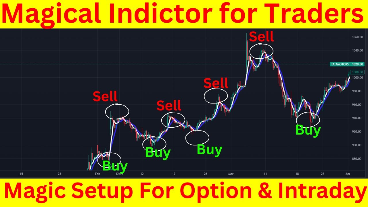 MAGICAL INDICATOR FOR INTRADAY OPTION TRADING | T3 RIBBON THE MONEY ...