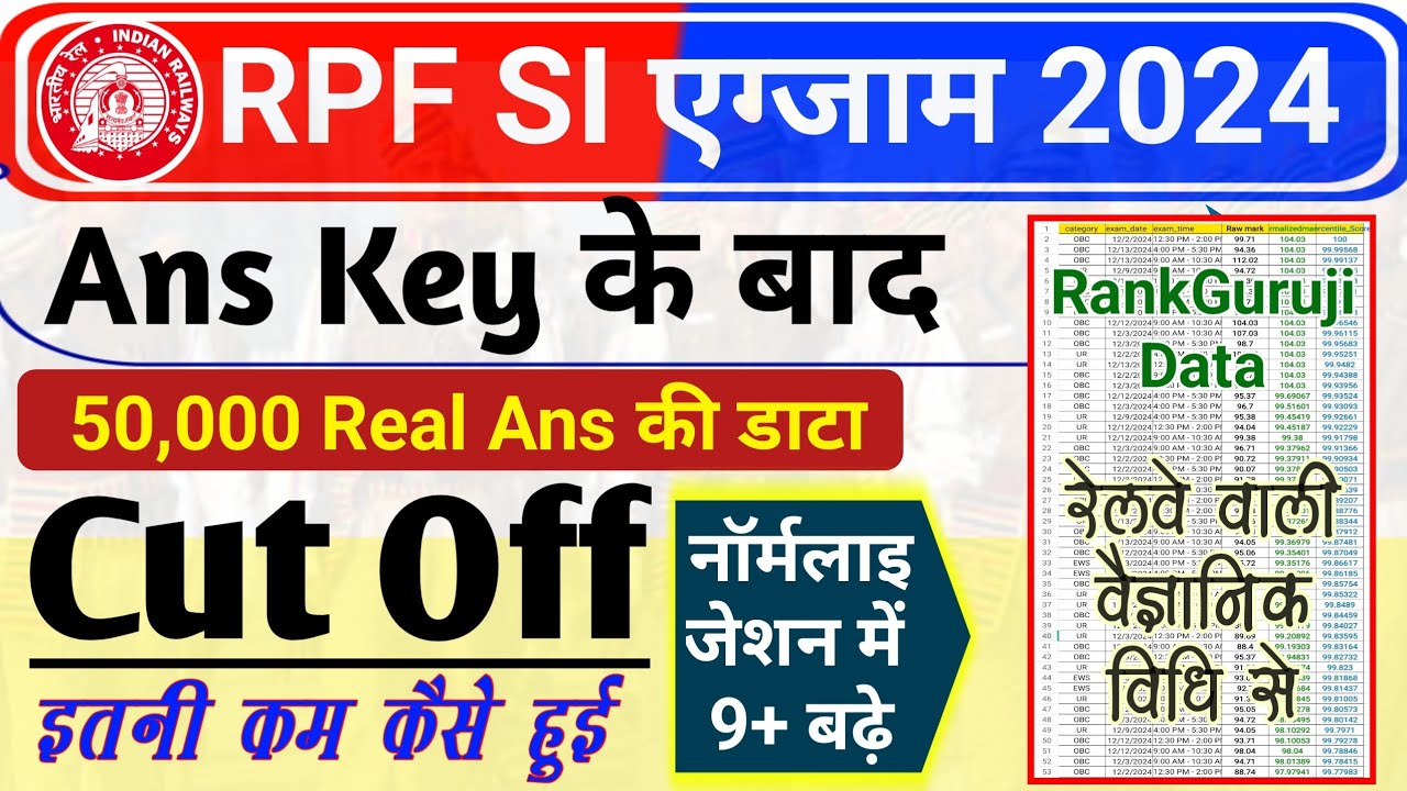 RPF SI Expected Cut Off after Ans Key | RPF SI 2024 Cut Off | RPF SI ...