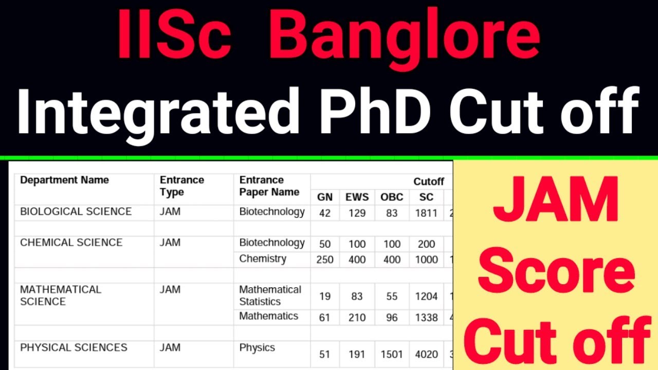 IISc Integrated PhD Interview Cut off 2021. iisc Integrated PhD Cut off ...
