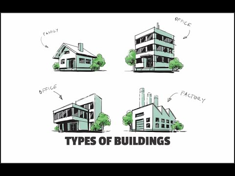 9 TYPES OF BUILDING, RESIDENCE BUILDING BUSINESS BUILDING INSTITUTIONAL ...