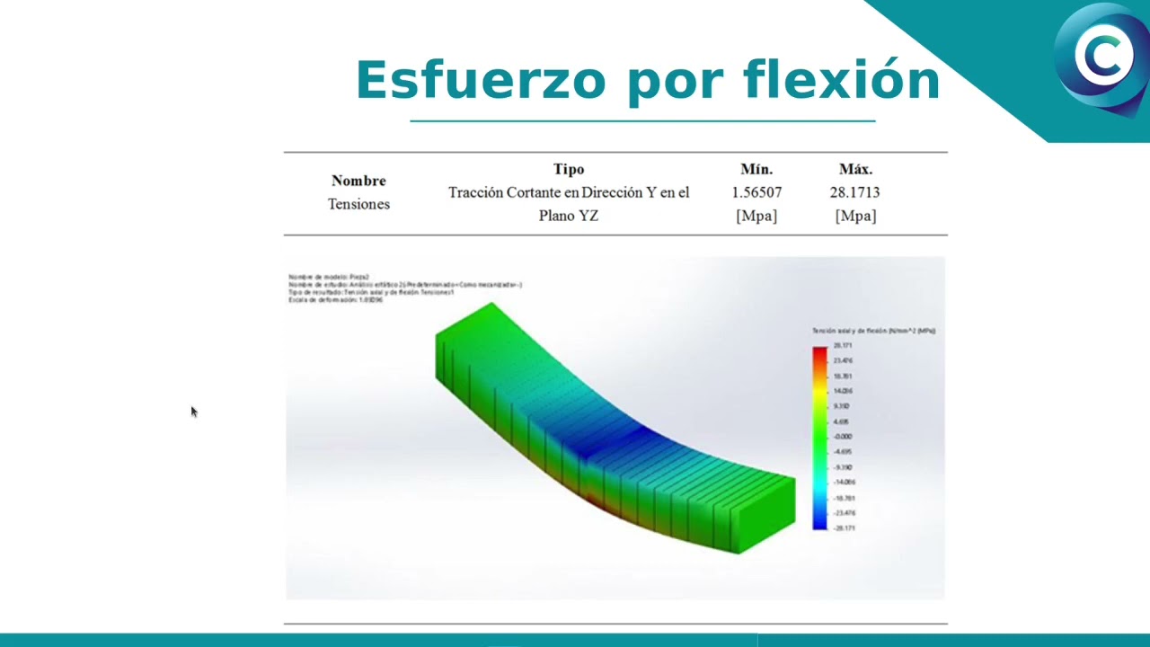 FLEXIÓN pura | TEORÍA | MECÁNICA de MATERIALES - YouTube