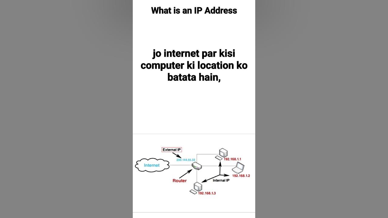 IP Address Explained Simply in Hindi/Urdu | What is ip address | Networking Studies ep 2 # ...