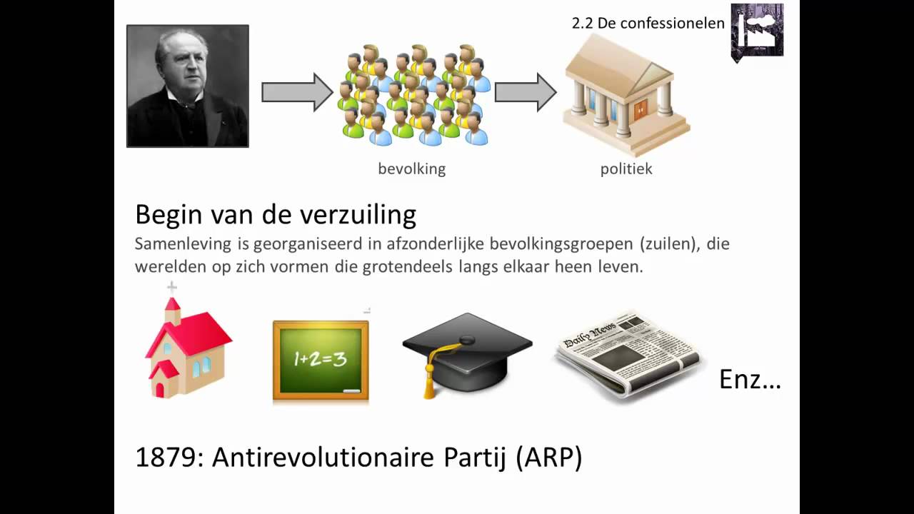 2.2 De confessionelen (Rechtsstaat en democratie ...