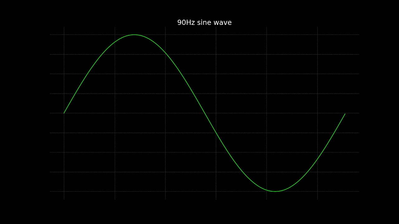 90Hz sine wave - YouTube