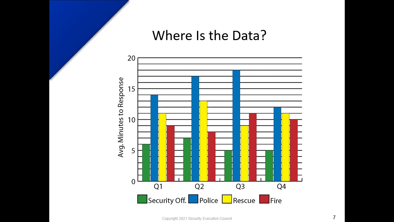 Key Performance Indicators in Security - YouTube