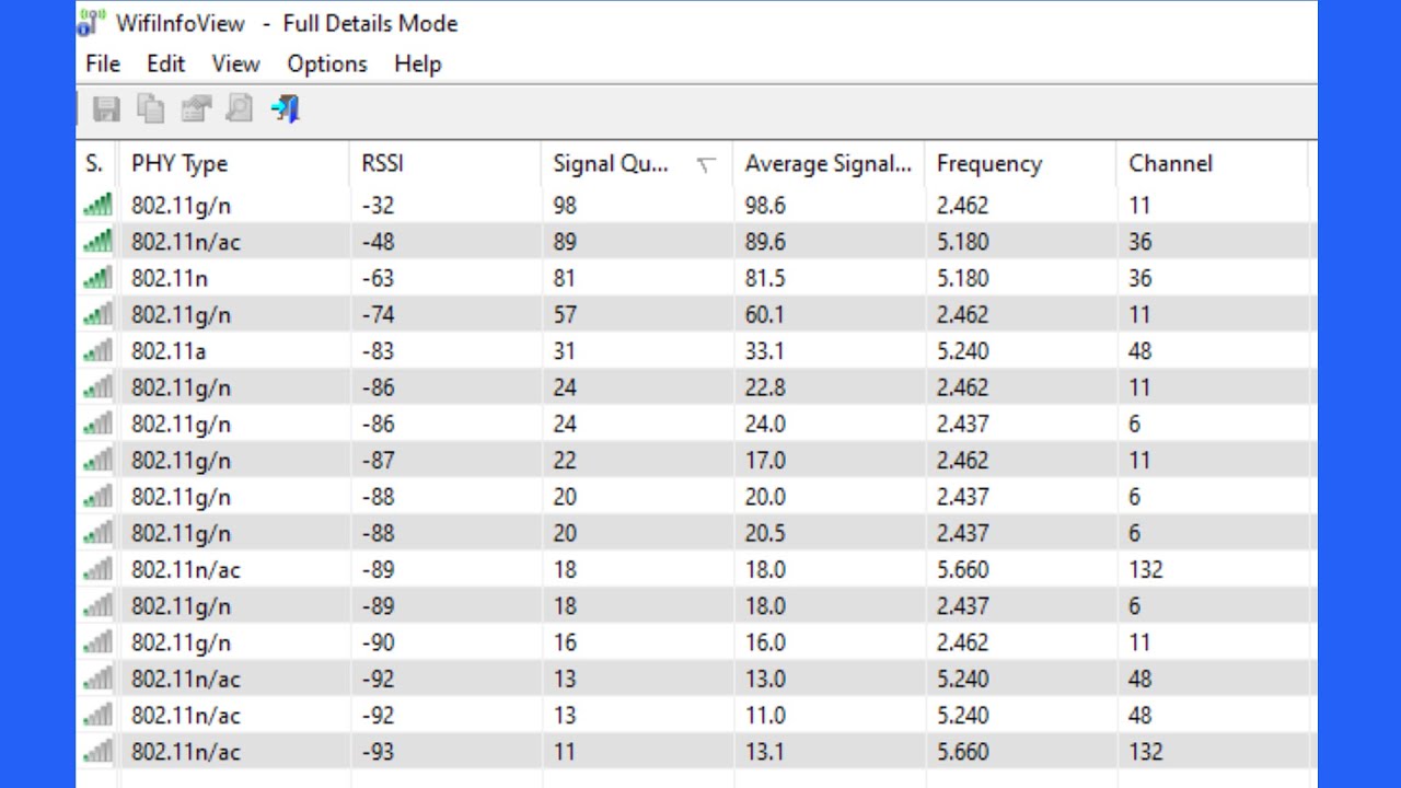 WifiInfoView - How to Choose the Best Channel for Your Wifi Router ...