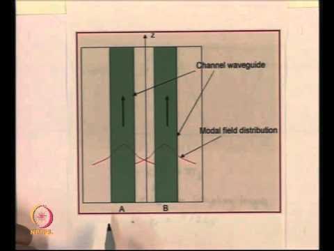 Mod-01 Lec-29 Integrated Optics - II - YouTube