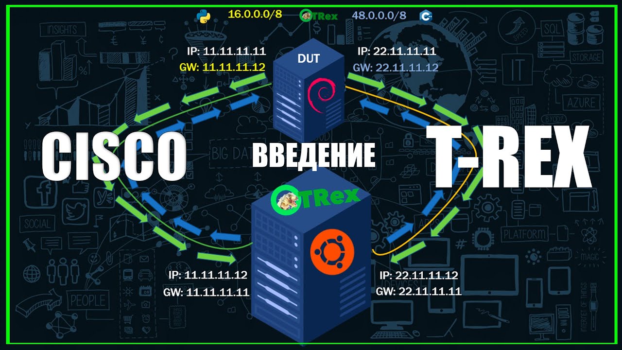 КАК РАЗВЕРНУТЬ CISCO T-REX | НАГРУЗОЧНОЕ ТЕСТИРОВАНИЕ СЕРВЕРОВ - YouTube