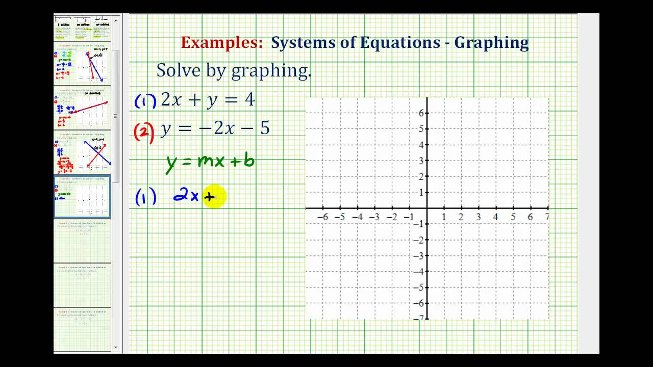 Ex Solve A System Of Equations By Graphing No Solution YouTube
