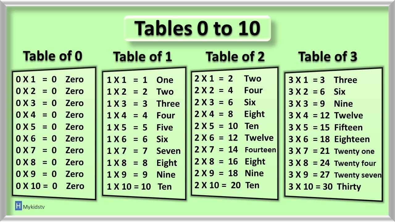 Tables 0 to10 | English | Mykidstv - YouTube