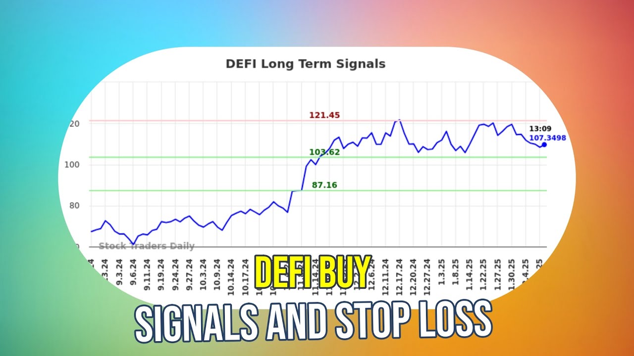 DEFI Buy Signal & Stop Loss: Technical Analysis for Profit - YouTube