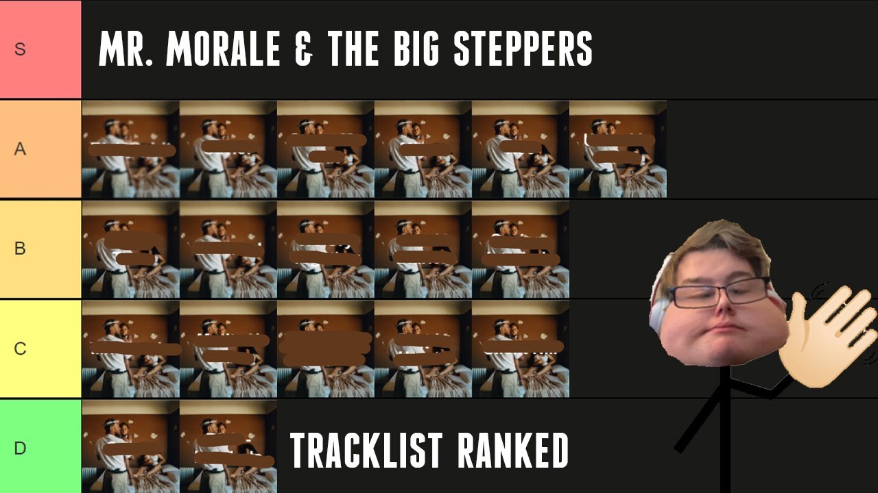 Mr. Morale & The Big Steppers - The Tracklist Tier List - YouTube