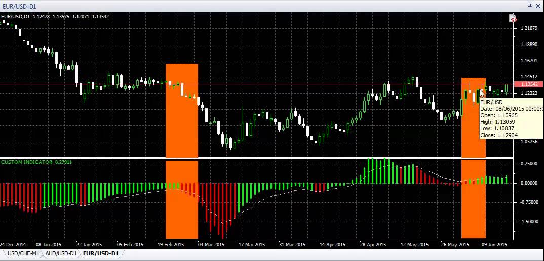 VertexFX Client VTL Script - FNCD - YouTube