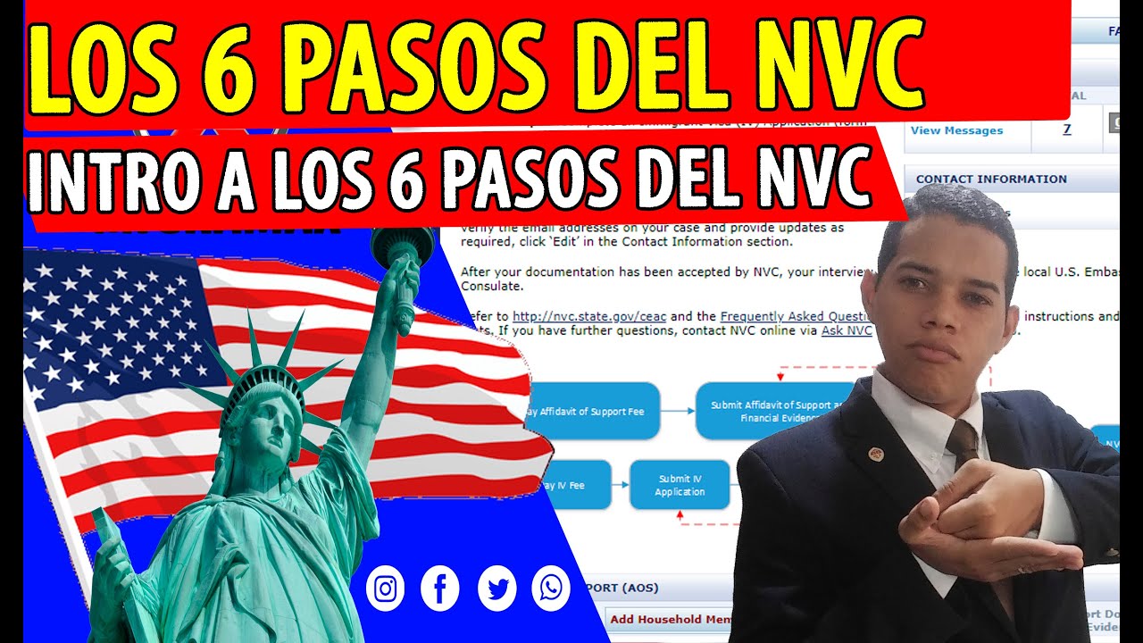 QUE SON LOS 6 PASOS DEL NVC ? - YouTube