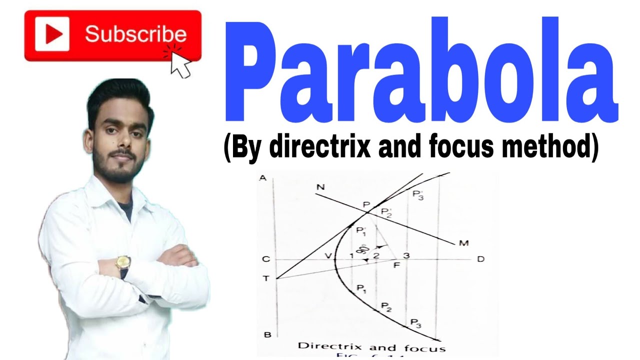 Parabola by directrix and focus method - YouTube