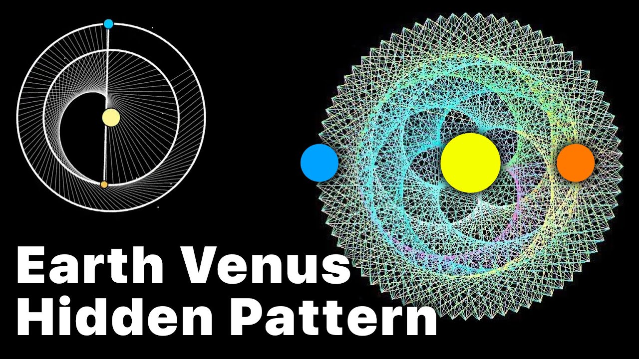 Earth - Venus: Hidden Orbit Pattern in Space - YouTube