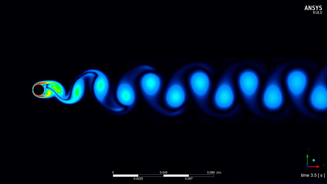 von karman vortex street using ansys - YouTube