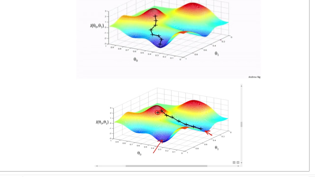 Machine Learning Tutorial 08 Regression Gradient Descent Youtube