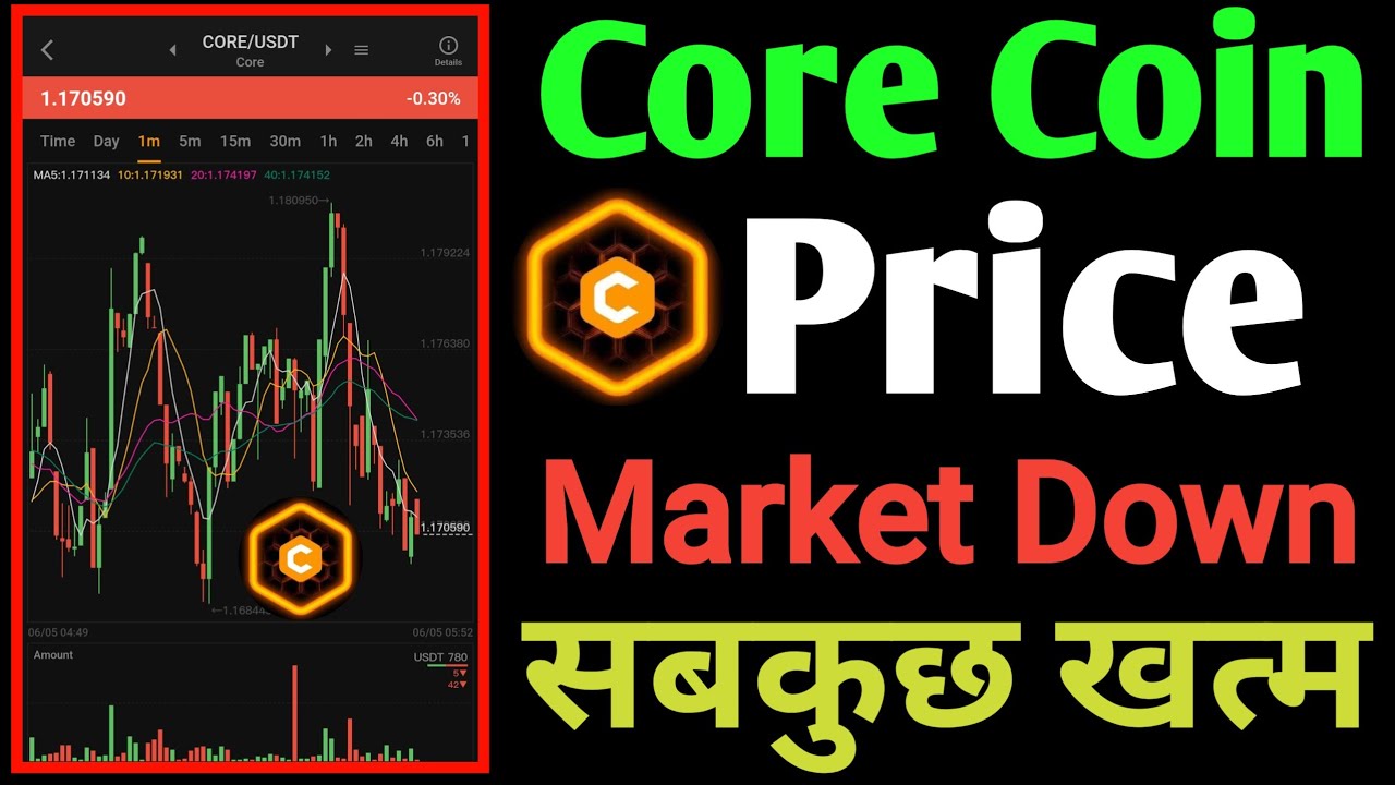 Core Coin Price | Core Coin New Update Today | Core Coin Se Paise Kaise ...